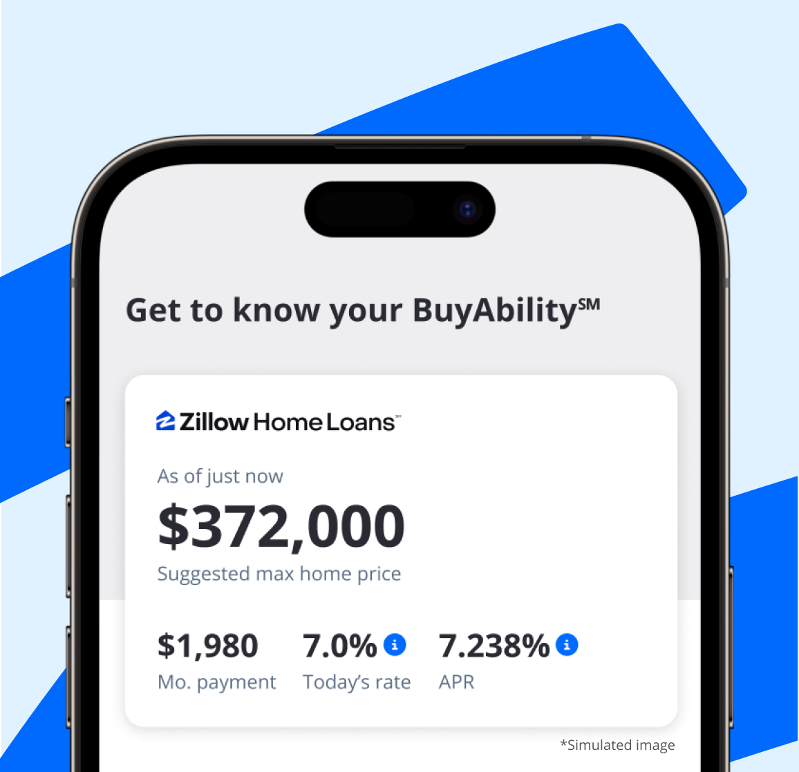 Mortgage Loans for Buying & Refinancing | Zillow Home Loans