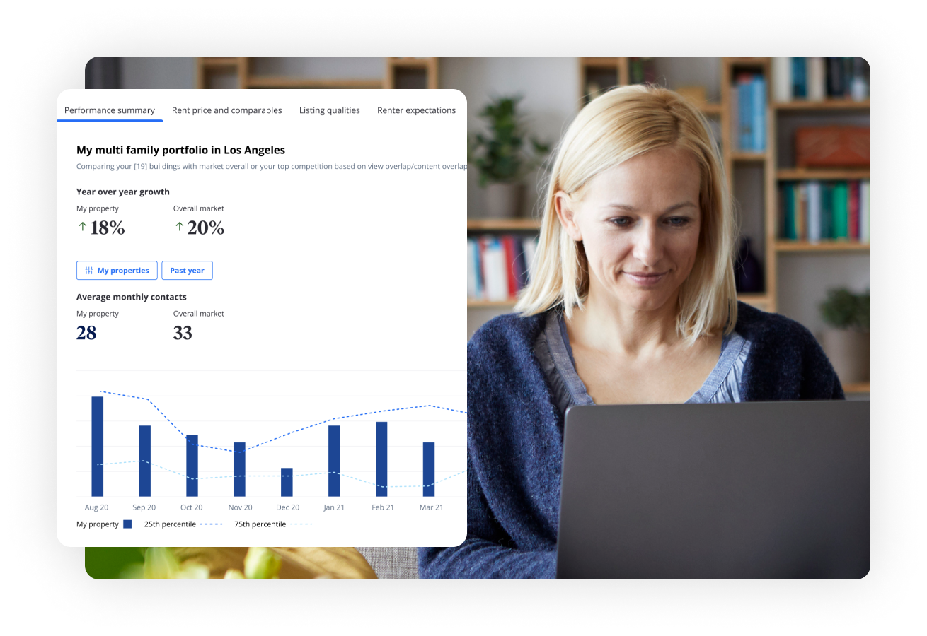 Rental Advertising Products Zillow Group Rentals