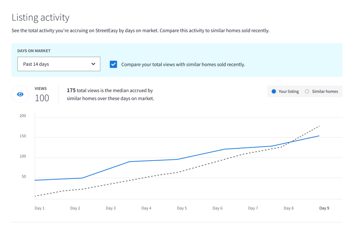 Track Your Listing’s Activity With Listing Insights – and Share It With ...