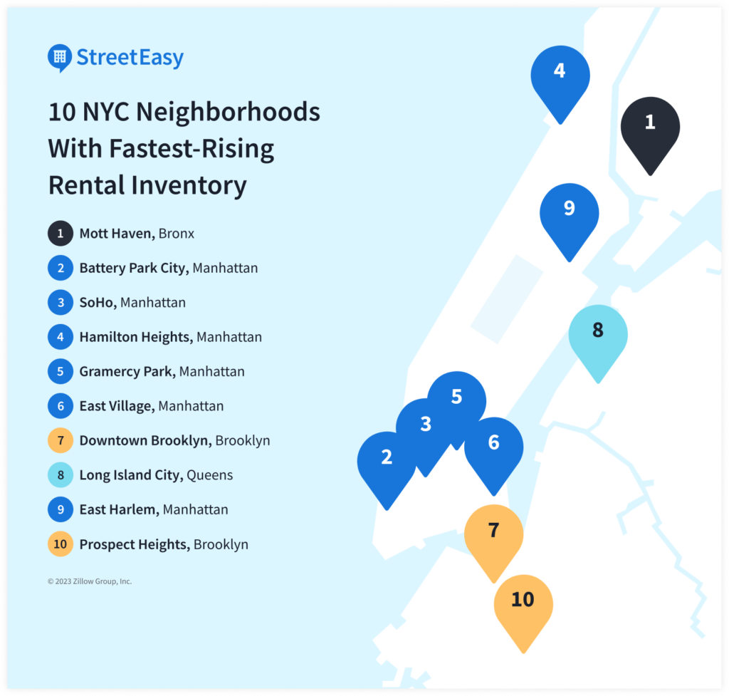Rising Inventory May Bring Relief for NYC Renters | StreetEasy