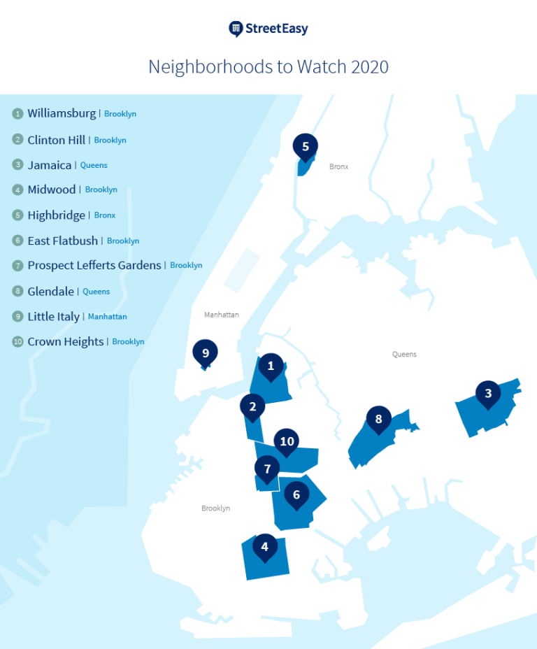 The 10 NYC Neighborhoods to Watch in 2020 | StreetEasy