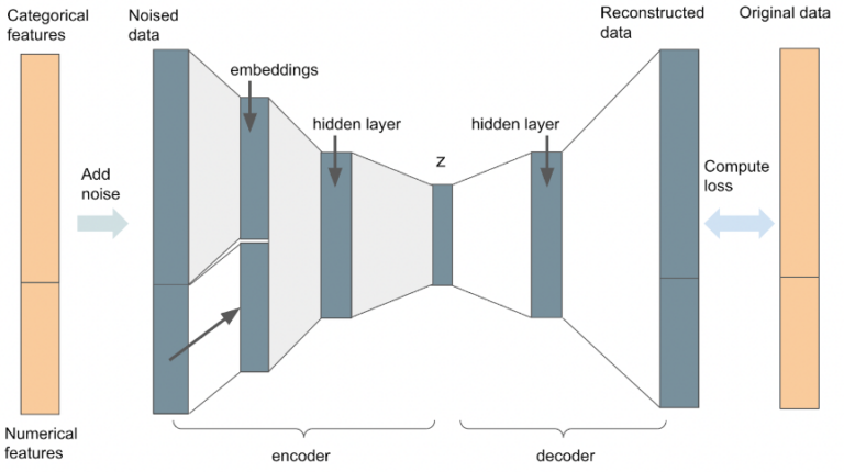 Imputing Data for the Zestimate - Zillow Tech Hub