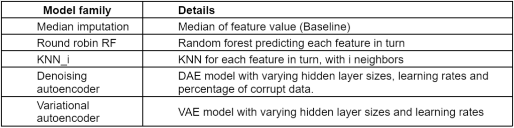 Imputing Data for the Zestimate - Zillow Tech Hub