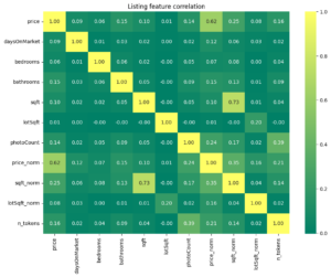 Using AI to Understand the Complexities and Pitfalls of Real Estate ...