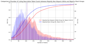 Using AI to Understand the Complexities and Pitfalls of Real Estate ...