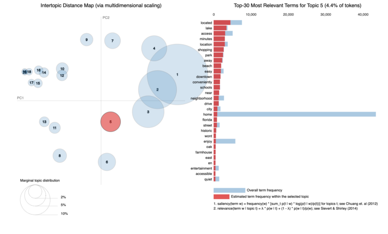 Using AI to Understand the Complexities and Pitfalls of Real Estate ...