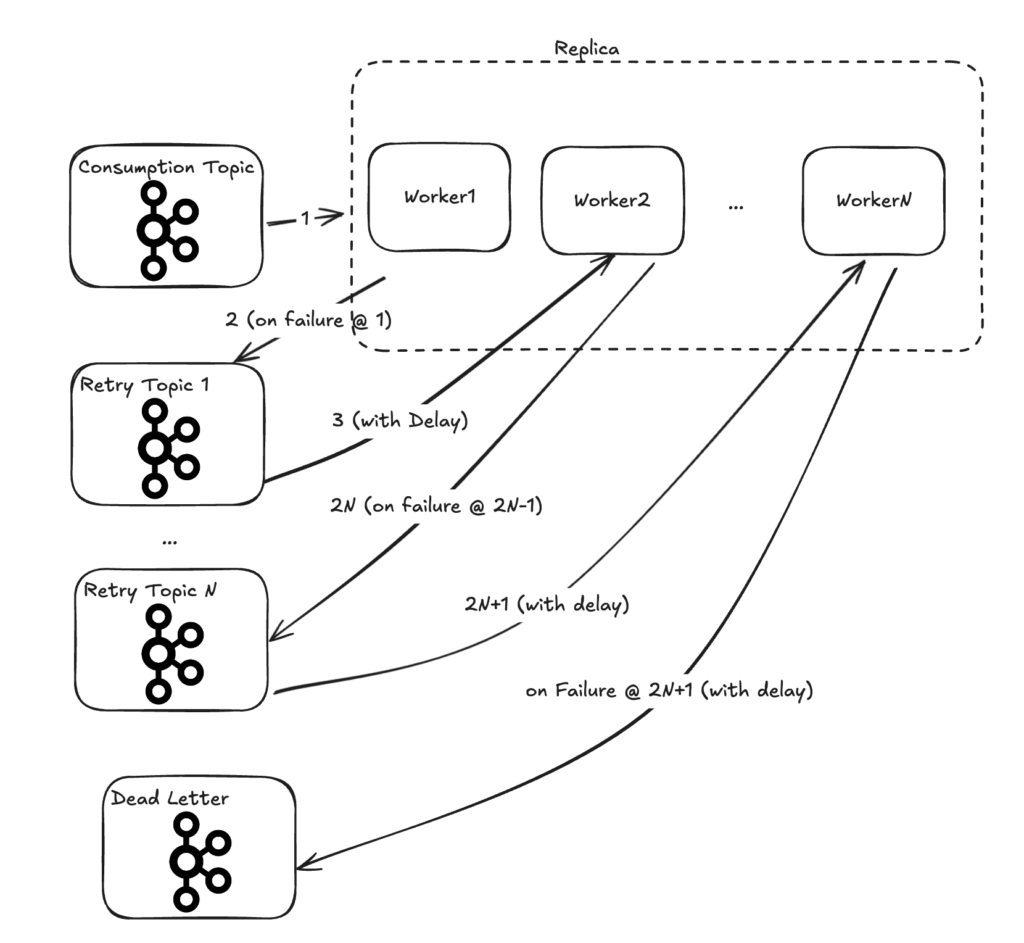 Zkafka by Zillow: Go Library for Simplifying Kafka Consumption - Zillow Tech Hub