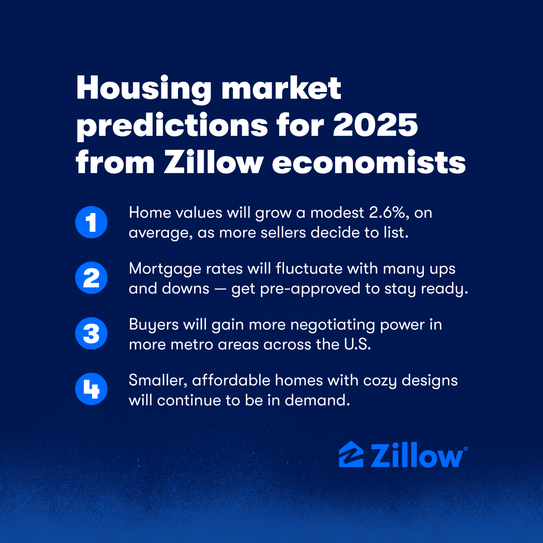 Zillow 2025 real estate market predictions
