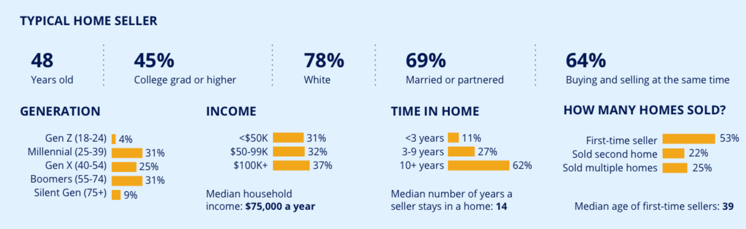 Real Estate Lead Conversion Scripts | Zillow Premier Agent Real Estate Lead Conversion Scripts | Zillow Premier Agent