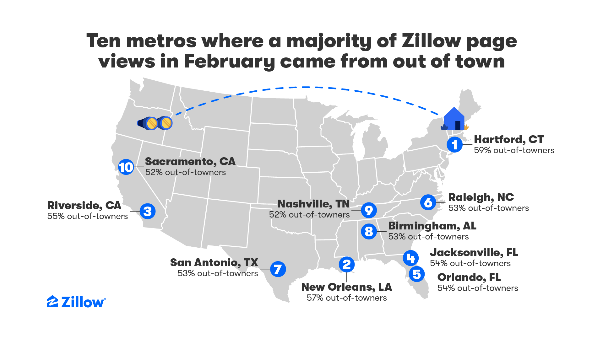 The Comings and Goings of Zillow Home Shoppers - Zillow Research