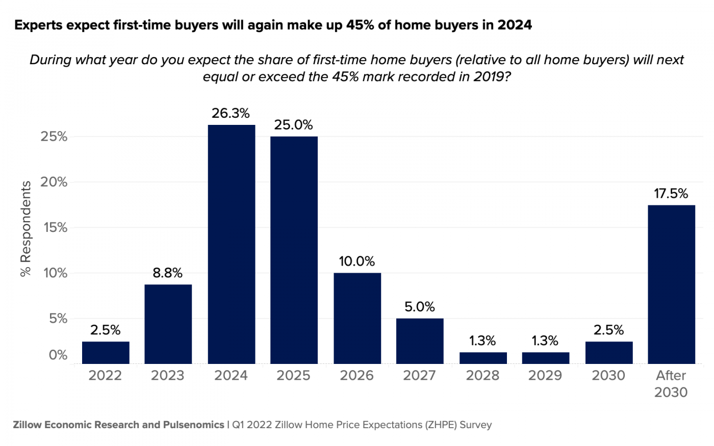 Experts Predict at Least Two More Years Before Housing Inventory Climbs ...