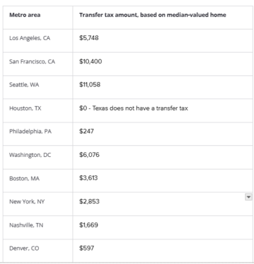 Do I Need to Pay Tax on Selling a Home? | Zillow