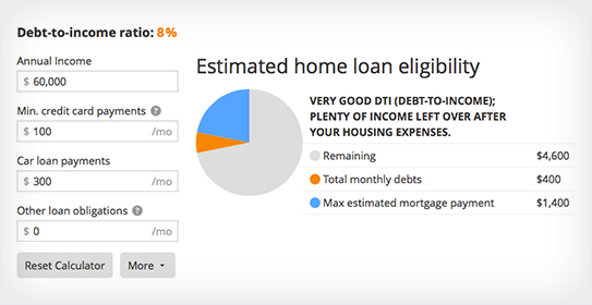 Debt to Income Ratio Calculator Zillow